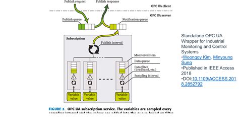 36 opc ua javascript client javascript nerd answer
