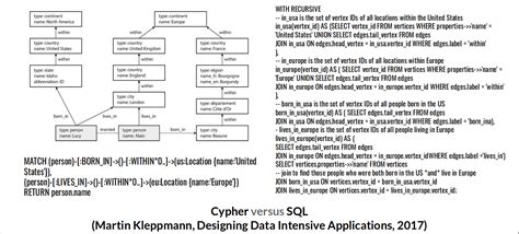 traversing the land of graph computing and databases atlan humans