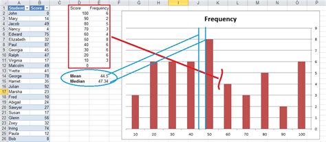 solved in excel how do i show a histogram with a vertical marker for