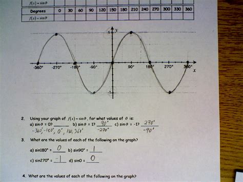 Grade 11 Functions And Applications Nov 19 Class