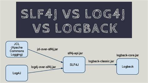 logback vs log4j the 12 latest answer