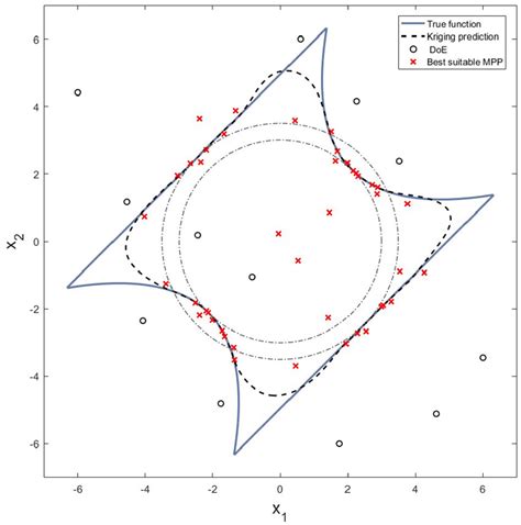 An Active Learning Method Combining Adaptive Kriging And Weighted