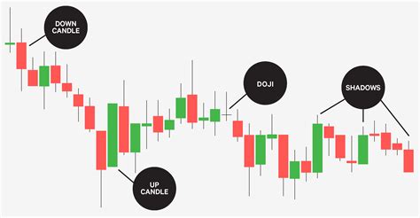 what is backtesting in banking candlestick chart pattern recognition