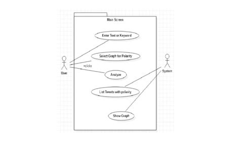 Make Uml Diagrams System Arhitecture Usecase Class Sequence And