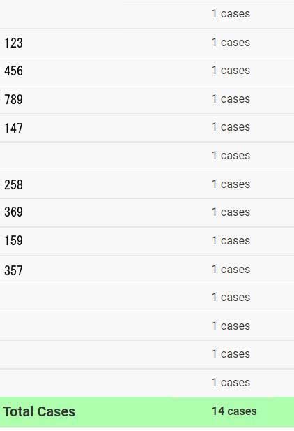 django how to count in admin site without blank using django django
