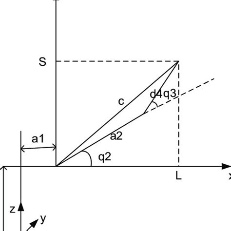 3 Projection Onto The Plane Formed By Links 2 And 3 Download