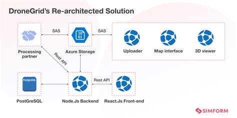 How To Optimize Cost And Reduce Risks In Application Modernization