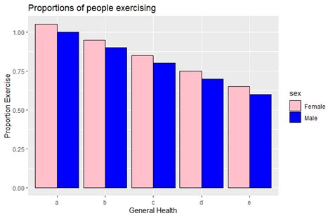 [solved] customizing grouped bar graph colors in r r