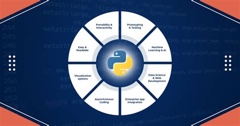 django ecommerce website a complete guideline to build one