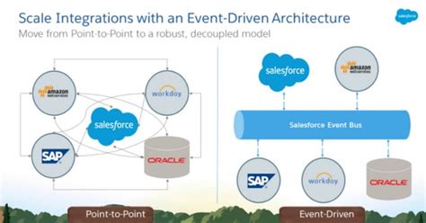 salesforce bytes streaming api pushtopic