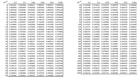 Pearsons Correlation Table Real Statistics Using Excel