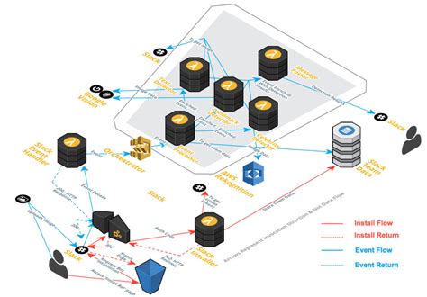 building cross cloud platform cognitive microservices using serverless