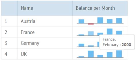 using sparklines in datatable of look and feel cells templates webix docs