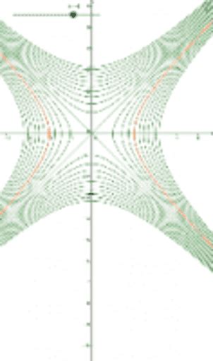 contour plots geogebra