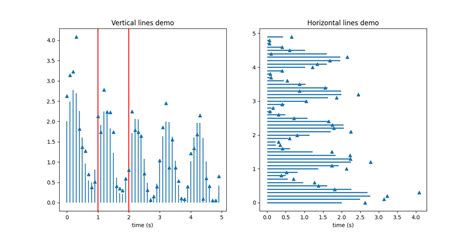 hlines and vlines — matplotlib 3 3 1 documentation
