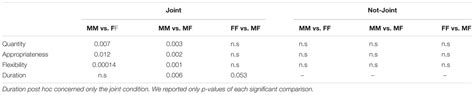Frontiers Effects Of Interpersonal Sensorimotor Synchronization On
