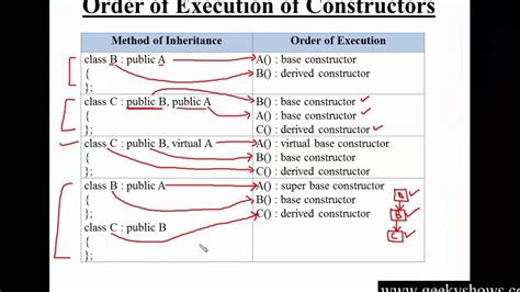 120 order of execution of constructors in c hindi youtube