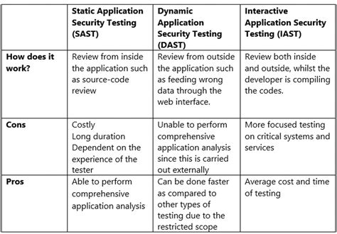 Introduction To Vulnerability Assessment And Penetration Testing