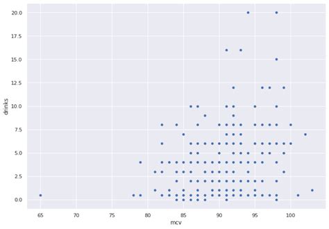 fast and easy regression with keras and tensorflow 2 3