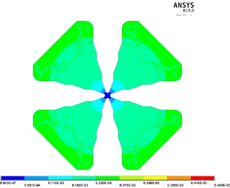 Magnetic Field Distribution Download Scientific Diagram
