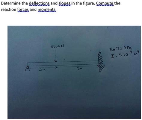 Solved Determine The Deflections And Slopes In The Figure Compute The