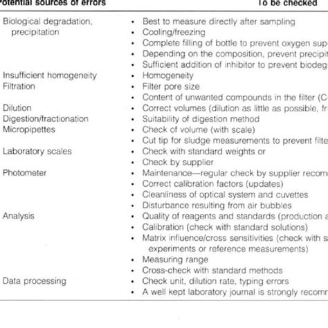 potential sources of errors during analysis download table