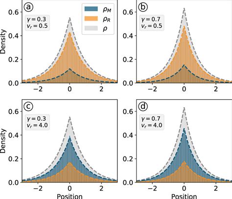 Theory And Numerical Simulations For Fractional Diffusion With
