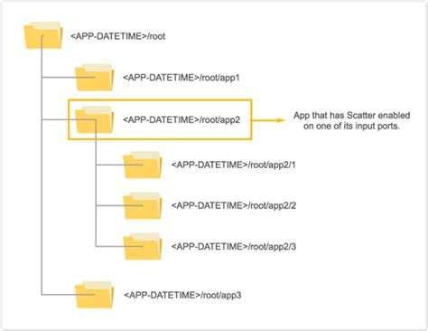 rabix executor folder structure
