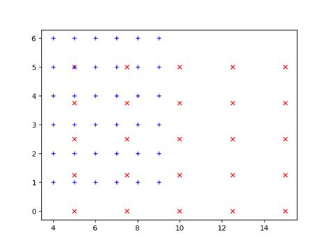 how can i calculate values using multiple mgrid with different origins