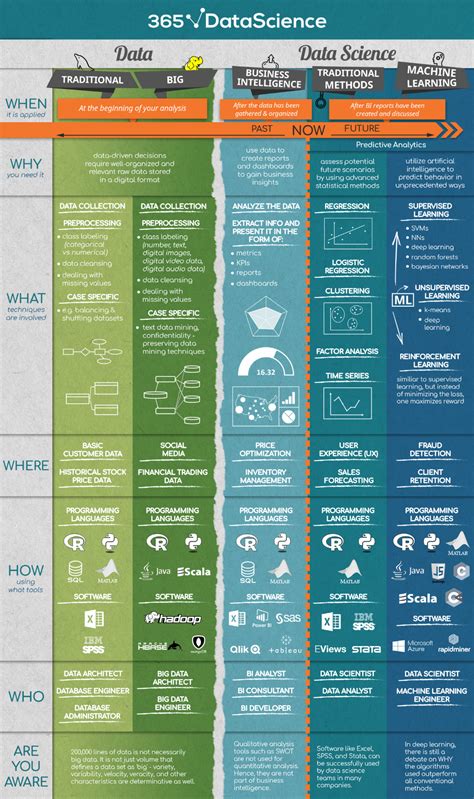 365 data science teachable data of sciences