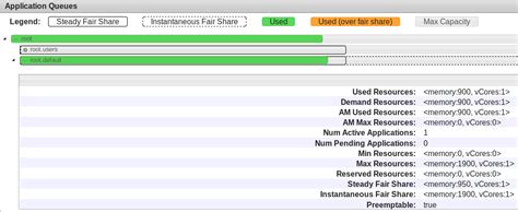 yarn application accepted but not running cloudera despite resource