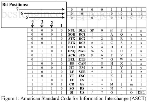 ascii code table binary pdf elcho table