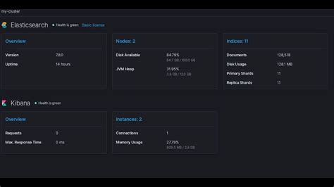 configuring elasticsearch clusters youtube