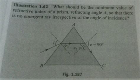A Prism Of Refractive Index √ 2 Has A Reflecting Angle Of 60 O At