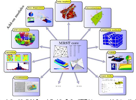 figure 1 from mrst ad an open source framework for rapid prototyping