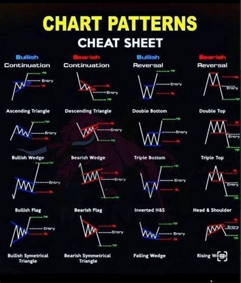 Printable Chart Patterns Cheat Sheet