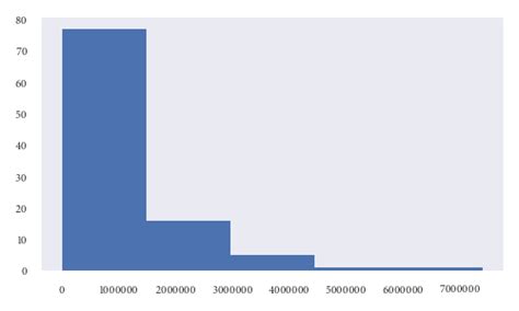 python how to ensure even spacing between labels on x