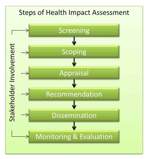 44 Free Impact Assessment Templates In Word Excel Pdf Formats