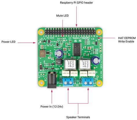Raspberry Pi Audio Raspberry Pi Documentation