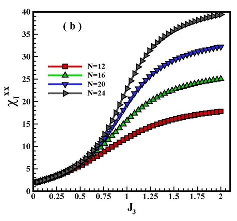 Color Online The Numerical Simulation Results Obtained From The