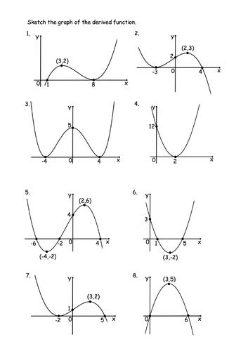 graph of the derivative f x teaching resources