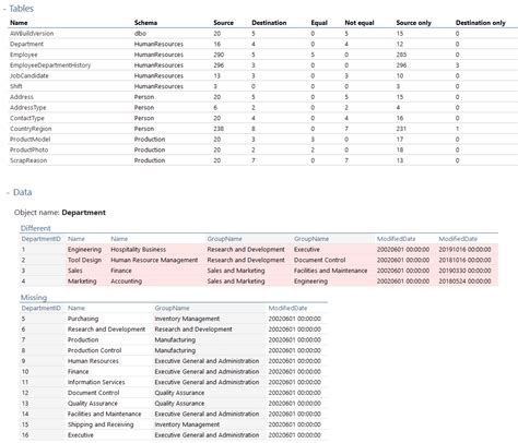 how to automatically compare and synchronize a shared sql script folder