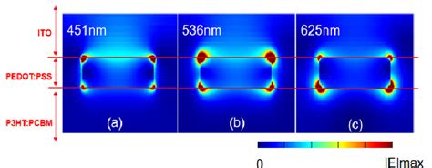 Simulated Electric Field Enhancement Patterns Of Ag Nps Attached To