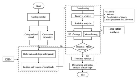 Workflow Of The Proposed Method Download Scientific Diagram