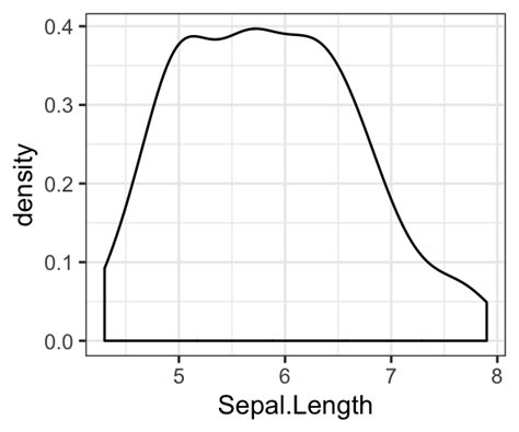 exemples de ggplot meilleure référence datanovia