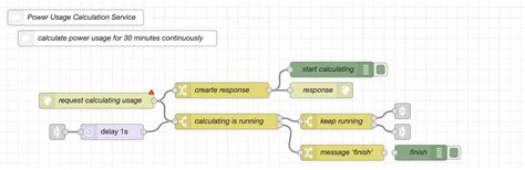 documenting flows node red