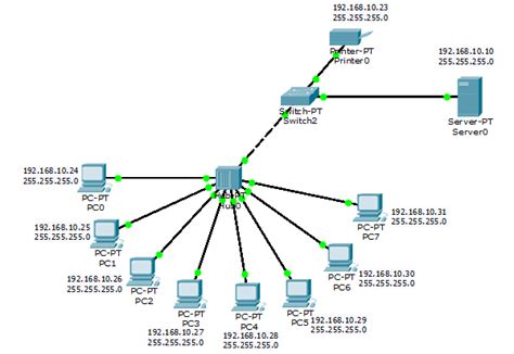 the ip address distribution on the proposed network download