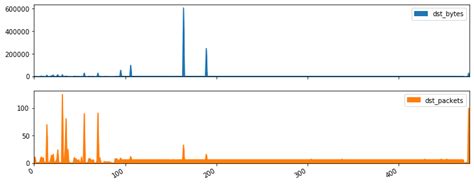 data visualization with pandas and matplotlib infosec jupyter book images