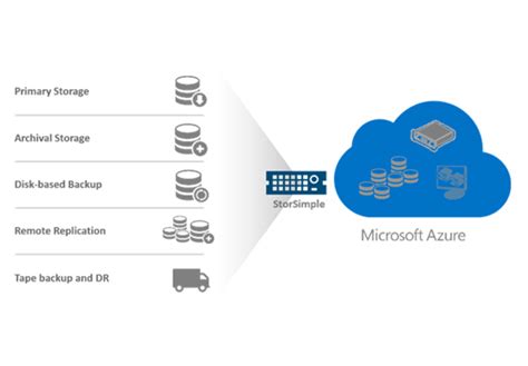 microsoft aims to disrupt storage industry with azure storsimple arrays