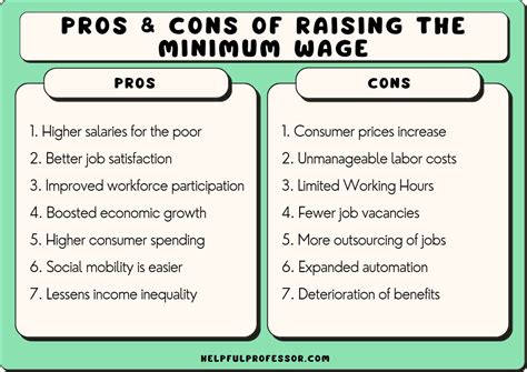 20 Raising The Minimum Wage Pros And Cons 2024